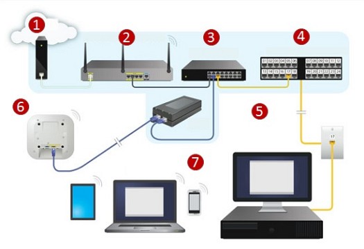 INSTALLATION ET MAINTENANCE DES RESEAUX à Djibouti